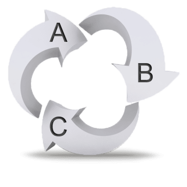 3 Ways you can benefit from Whirltronics’ Single Piece Flow ...